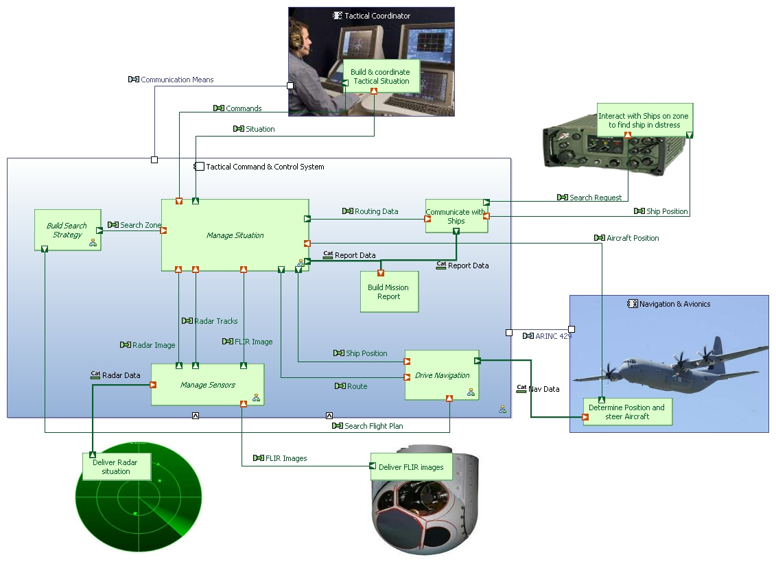 Open-Source Model-based System Engineering | Scilab Open-Source Model-based System Engineering | Scilab