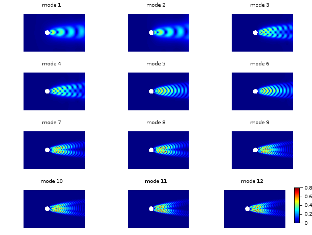 Model reduction for wind farm optimization | Scilab Model reduction for wind farm optimization | Scilab