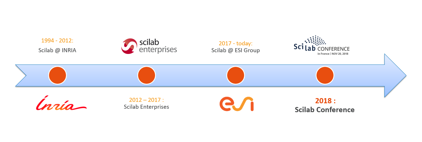 Welcome to the Community - Scilab Conference 2018 | Scilab