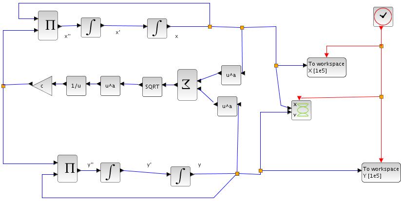 Scilab @ ICATT 2016 --> Orbit Simulation Tutorial | Scilab Scilab @ ICATT 2016 --> Orbit Simulation Tutorial | Scilab