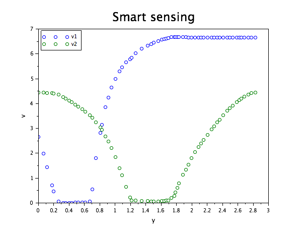 Machine Learning Neural Network Function Approximation Tutorial Scilab 5687