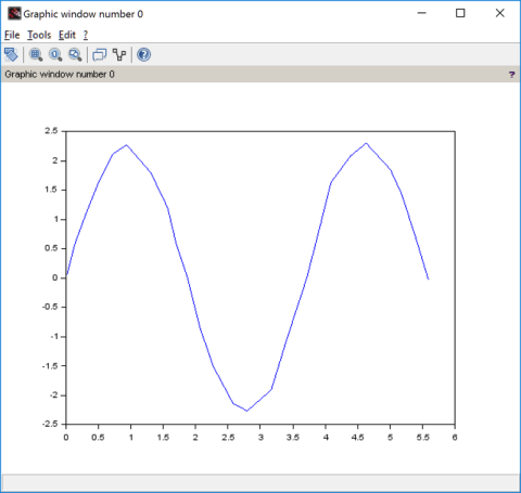 Computer Vision – Image2Data | www.scilab.org