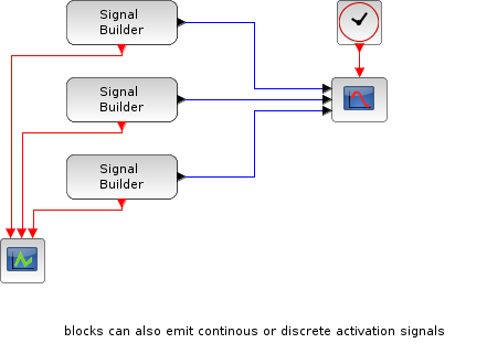Signal Processing | www.scilab.org
