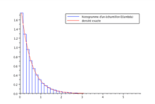 Statistics | www.scilab.org