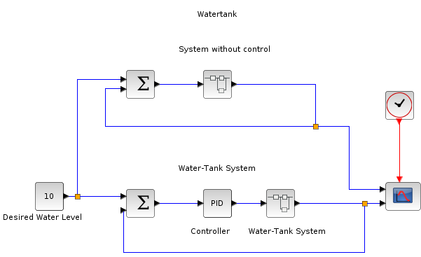 Control Systems | Scilab Control Systems | Scilab